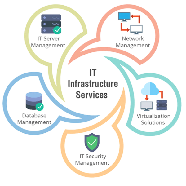 IT Services – Software Symbols