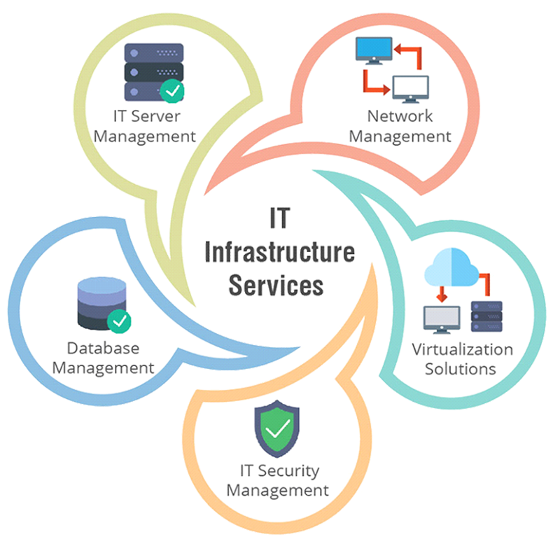 IT Services – Software Symbols